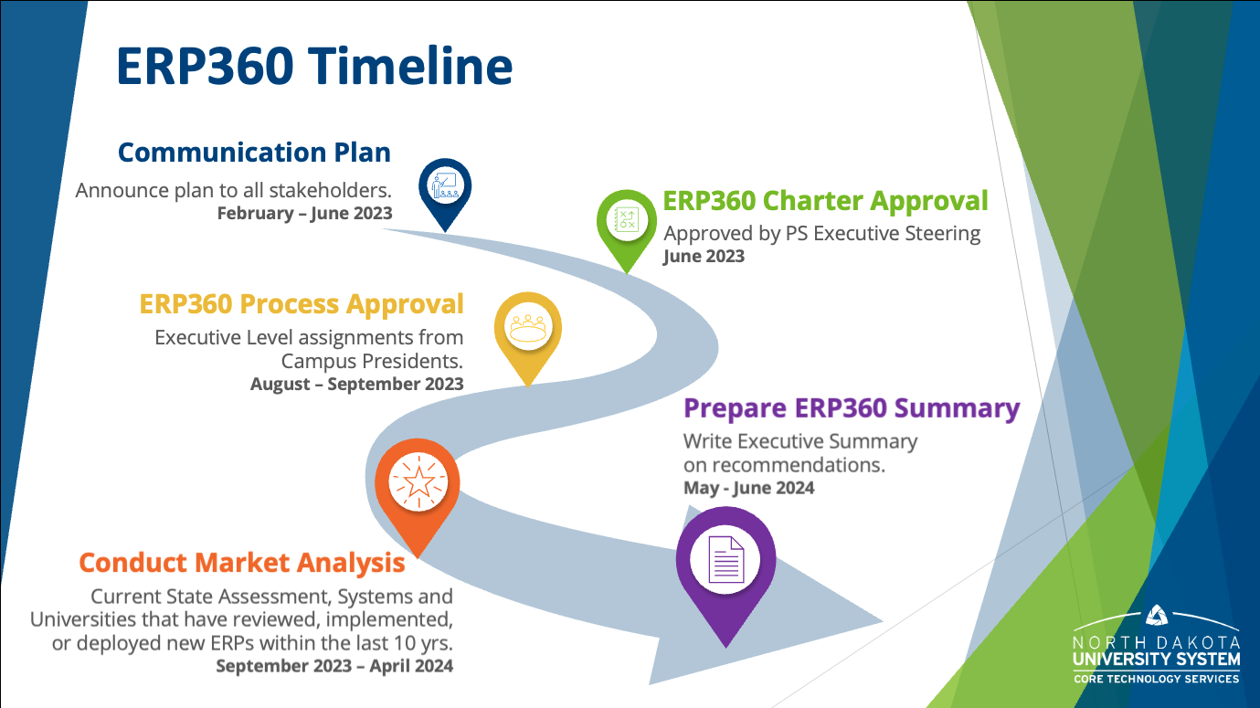NDUS CTS | ERP360 Market Analysis